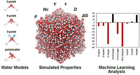 如何模拟h2o？从简单模型到极化效应的迭代优化！ 华算科技