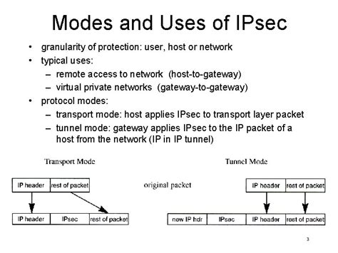 Lecture Ipsec Ah And Esp Ipsec Introduction