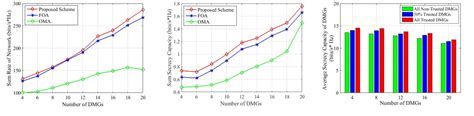 figure 2 from interference mitigation and secrecy ensured for noma