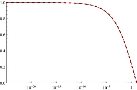 Vertical Axis Df DR Horizontal Axis R Rc Comparison Of The Download Scientific Diagram