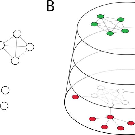 Schematic Representation Of The K Core Decomposition For A Random Download Scientific Diagram