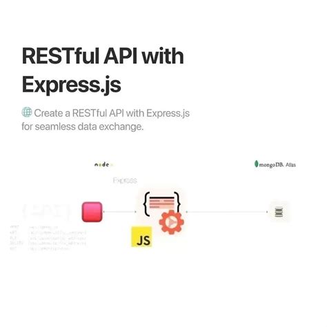 Aditya Web Developer 100k 🎯 Master Frontend To Backend👨‍💻 Link In Bio ️📌 Link In Biooooo📌📌