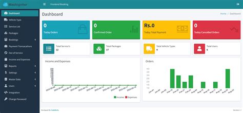Online Car Wash Management System At Amy Dieter Blog