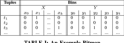 Figure 2 From Improving Bitmap Execution Performance Using Column Based Metadata Semantic Scholar