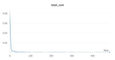 Retrain The Detectnetv2 Model On Custon Data Tao Toolkit Nvidia Developer Forums