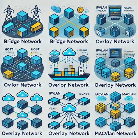 docker networking basics network types and examples dev community