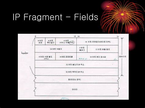 Ppt Udp And Ip Fragment Powerpoint Presentation Free Download Id