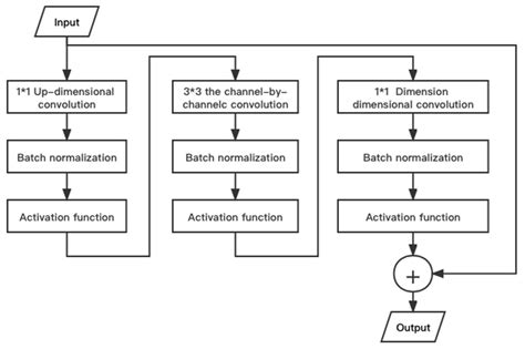 Drivable Area Detection In Unstructured Environments Based On