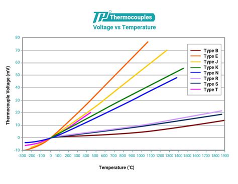 rtd vs thermocouple temperature sensors temp pro