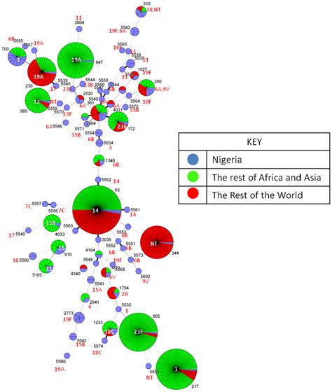 Clustering Of Sts By Use Of The Minimum Spanning Tree Each Circle Download Scientific Diagram