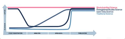 Blockchain Potential In Scholarly Publishing New Report From Digital Science
