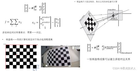 针孔相机模型原理and坐标系辨析and内参标定流程and内参变换 csdn博客