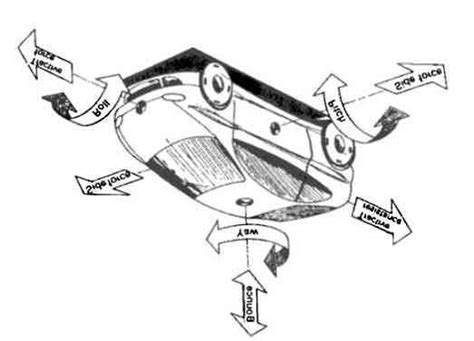 13 A Diagram Showing The Notation For Vehicle Motions Scanned From