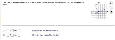 The Graph Of A Piecewise Defined Function Is Given Chegg