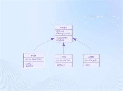 What Is Application Architecture An Overview Medium