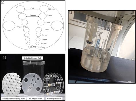 Quantifying Partial Volume Effect In Spect And Planar Imagin