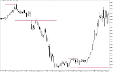 Breakout Zones Indicator MT4 Free Download ForexRacer