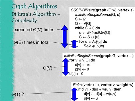 Ppt Shortest Path Problems Powerpoint Presentation Free Download