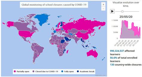 Duration Of Complete And Partial School Closures Download Scientific