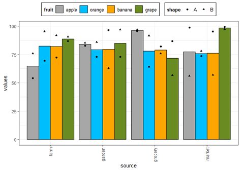 r plot geom bar and geom point using different variables to color