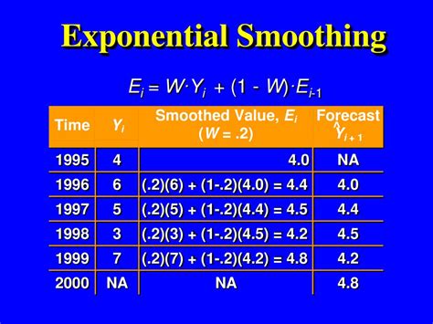 “measures Of Trend” Dr A Philip Arokiadoss Chapter 1 Time Series Ppt Download