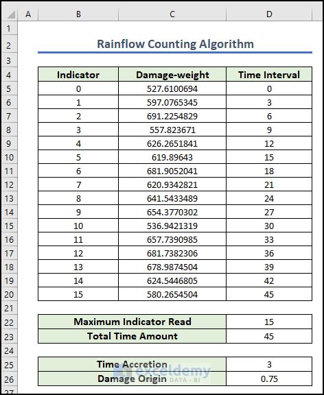 How To Create An Algorithm In Excel 5 Methods