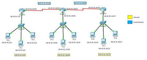 How To Configure Default Routing On Routers EIHeducation