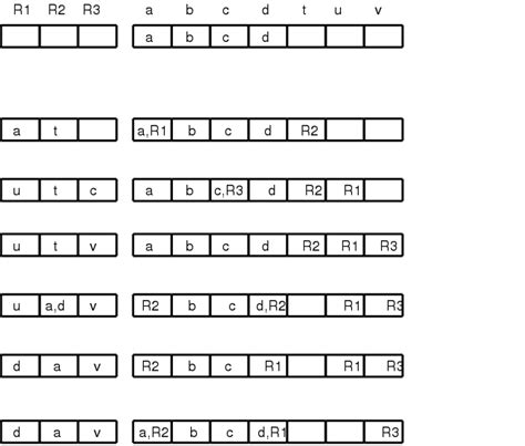 Compilers Class Notes