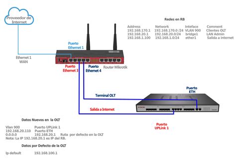 Initial Olt Hsgq Configuration