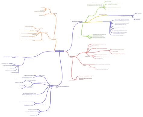 Lesson 4 Selection Coggle Diagram
