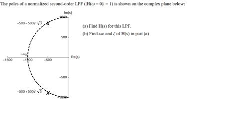 [solved] The Poles Of A Normalized Second Order Lpf H W 0 1 Is