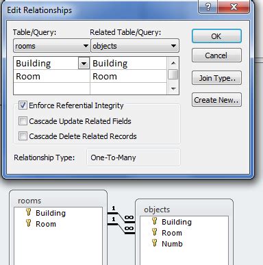 Ms Access Composite Primary Key Cascading Stack Overflow