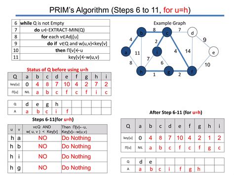 prim s algorithm pptx
