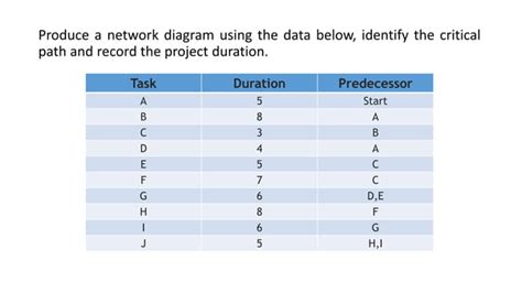 Cpm Pert Examples Pptx