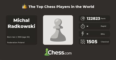 Michal Radkowski Top Chess Players