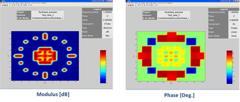Antenna Array Design Synthetic Apature Far Field Simulation Modulus Electro Magnetic
