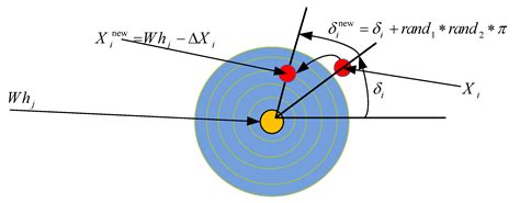 Sustainability Free Full Text Optimal Power Flow In Wind