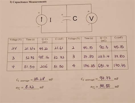 Solved I Capacitance Measurements C1 Average