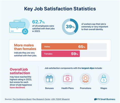 19 Job Satisfaction Statistics 2024 What Employers Should Know