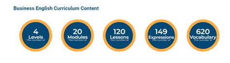 Learning A Business English Course Online 5 Effective Strategies For