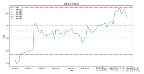 【python】python股票量化交易策略分析可视化（源码数据集论文）【独一无二】pythonpython铲屎官 Ai编程社区