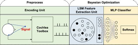 The Overall Structure Of The BSSL LSM Model Download Scientific Diagram