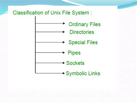 Unix Operating System Architecture With File Structure Pptx Unix Operating System Architecture With File Structure Pptx
