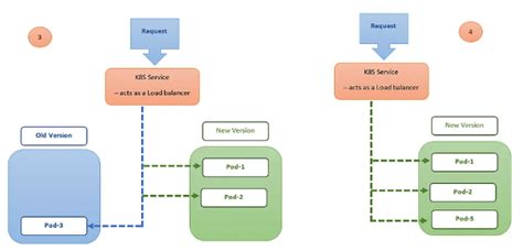 kubernetes deployment là gì triển khai như thế nào