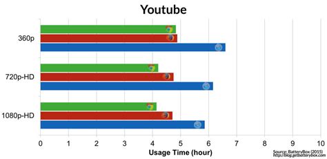 safari vs chrome ios typikalempire