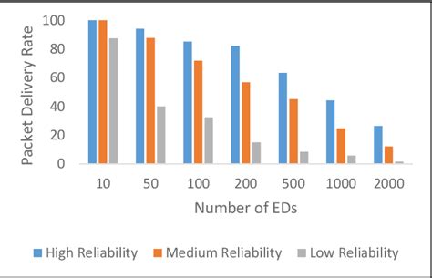 Figure 9 from HETEROGENEOUS LORAWAN DEPLOYMENT FOR APPLICATION ...