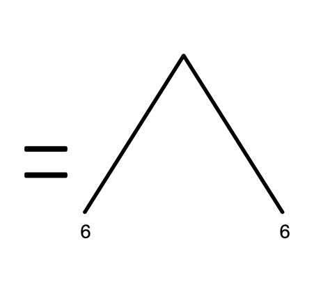 Examples Of Perfect Phylogeny Operations A For Perfect Phylogenies