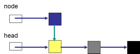 Links CSCI Documentation
