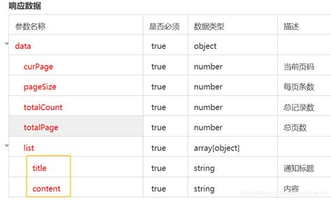 【h5开发】01从一个简单页面带你体验h5开发 ~ 从静态页面到调接口手把手教学整个页面实现过程 h5页面开发 csdn博客