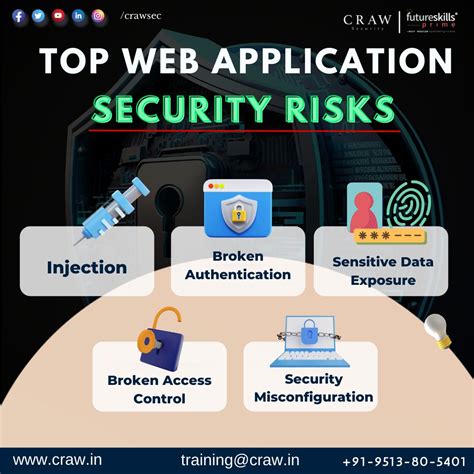 Shubham Yadav On Linkedin Webapplicationsecurity Securityrisks Stayprotected Cybersecurity…